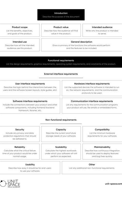 How To Write A Software Requirements Specification SRS For Your Project
