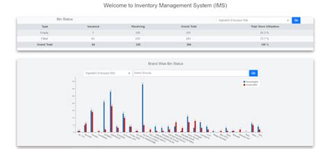 Fix And Develop Asp Dot Net Or Asp Net Mvc Web Application By