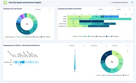 New Salesforce Esg Solution Automates Investor Reports To Save Time Lower Costs And Achieve