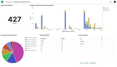 Step 6 Loading Sample Kibana Dashboards Winlogbeat Reference [5 5] Elastic