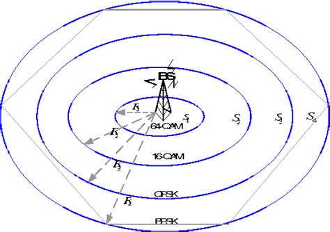 Figure 2 From On Capacity Of Ofdma Based Ieee802 16 Wimax Including Adaptive Modulation And