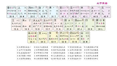 98五笔学习 知乎