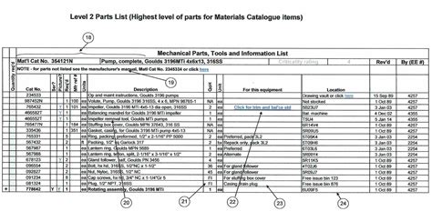 NEW Spare Parts List Template Excel