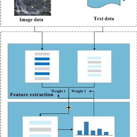 Adaptive Feature Processing Module Download Scientific Diagram