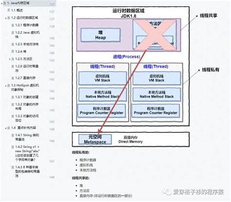 阿里十年架构师强推的《java中高级核心全解析》笔记，令人犹如醍醐灌顶 阿里云提供的java高阶架构师的学习资料 csdn博客