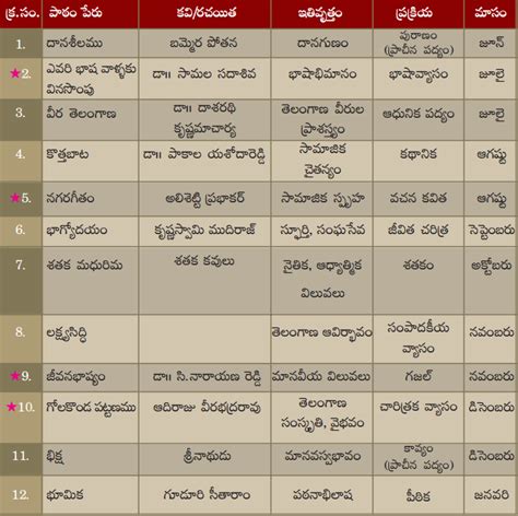 ts 10th class telugu guide pdf download telangana 2022 2023 ap board