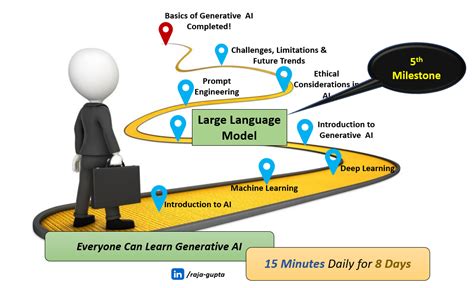 Generative Ai For Beginners Part 5 — What Is Large Language Model