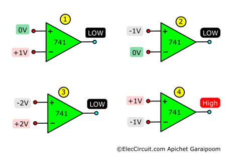 Different Types Of Amps