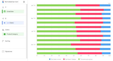 Normalized Bar Chart Yandex Cloud Documentation