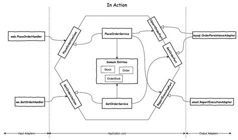 Utf 8 Explained — Its Not 8 Bits Encoding Nor 32 Bits Unicode By Brian Nqc Medium