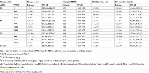 Cost Benefit Analysis Worksheet Beautiful Cost Benefit Analysis