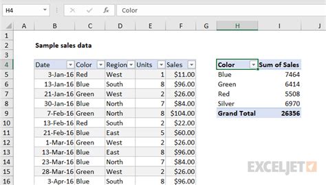 Pivottable Data Example Pivottable Data Example