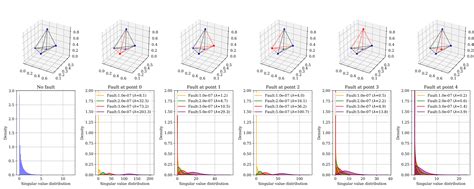 Fault Detection From Intersatellite Ranges Using Reduntly Rigid Graphs