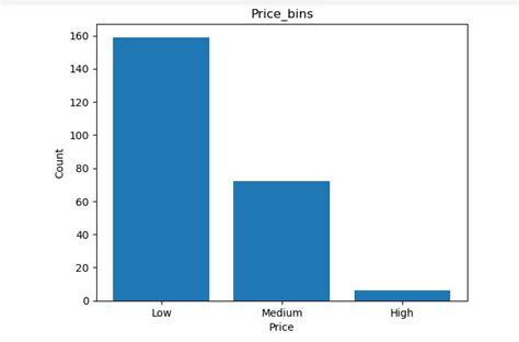 Devika Bapat On Linkedin Datascienceinternship Prodigyinfotech