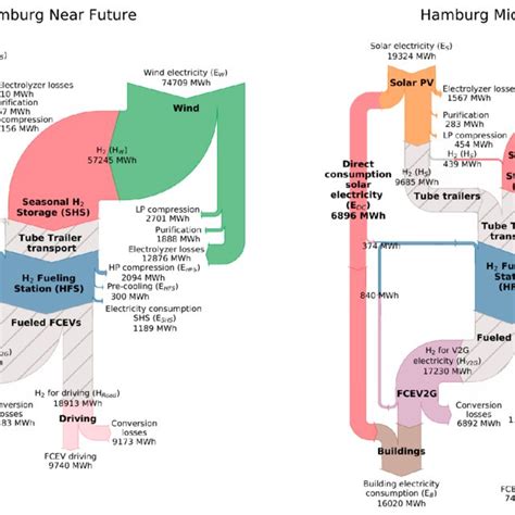 Hydrodeoxygenation Process For The Insoluble Bio Oil Download Scientific Diagram