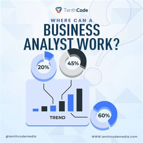 How A Business Analyst Works At Tenthcodemedia Tenth Code Media Limited Posted On The Topic
