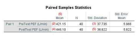 Reporting A Paired Samples T Test From Spss In Apa Style Ez Spss Tutorials