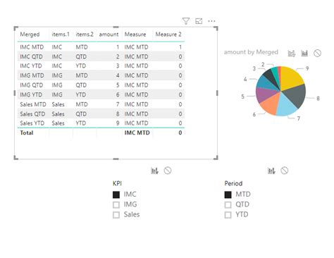 Dynamic Chart Based On Variable Field Microsoft Fabric Community