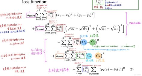 5分钟深入了解yolov1算法 Csdn博客