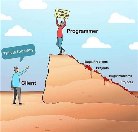 S Alireza Mirehe On Linkedin Developer Angular React Vuejs