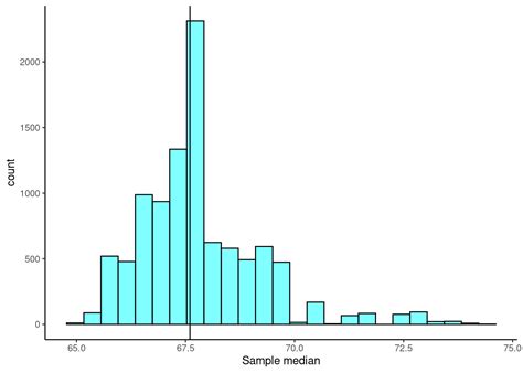 Chapter 23 Bootstrap Computational Probability And Statistics