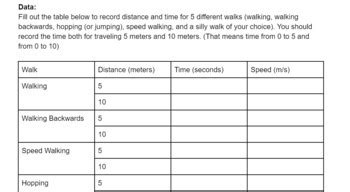 Calculate Speed With The Speed Challenge By HutchSci TPT