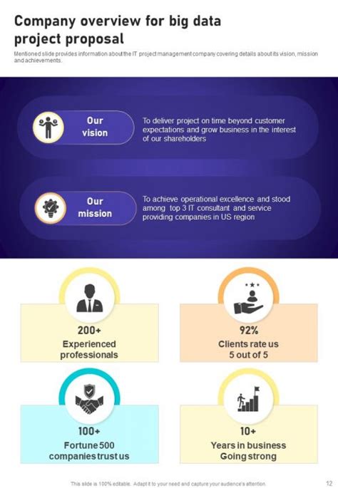 Big Data Project Proposal Report Sample Example Document Ppt Sample