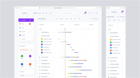 Dashboard UI Kit Figma