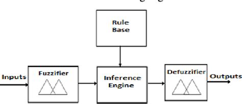 Figure 1 From Predicting Multi Stage Attacks Based On Hybrid Approach Semantic Scholar