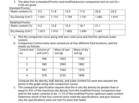 1 The Data From A Standard Proctor And Studyx