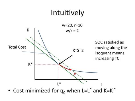 Ppt Cost Minimization Powerpoint Presentation Free Download Id 6331672