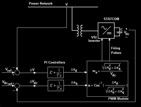 statcom internal control download scientific diagram