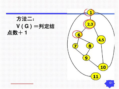 Mccabe度量方法计算程序复杂度mccabe度量法计算程序的复杂性 Csdn博客