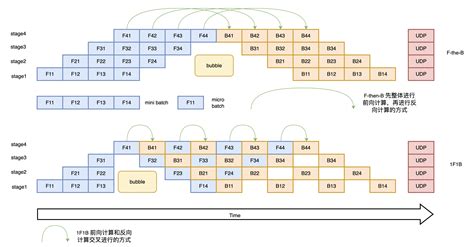 流水线并行 使用文档 Paddlepaddle深度学习平台