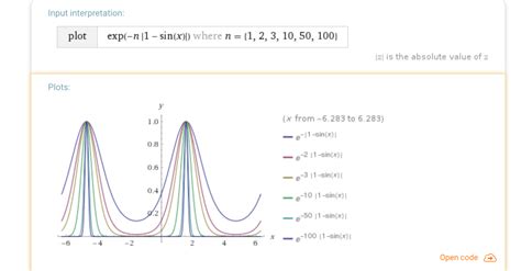 Real Analysis Prove Sequence Of Functions Converges In Measure