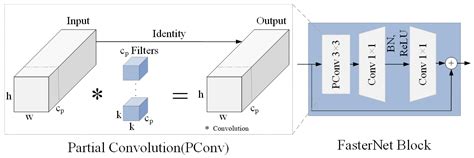 Road Surface Defect Detection Algorithm Based On Yolov8
