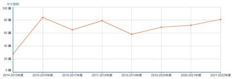 计算机科学sci期刊推荐：acm Transactions On Intelligent Systems And Technology 佩普学术