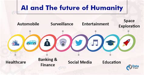 Innovations In Artificial Intelligence How AI Will Change The Future