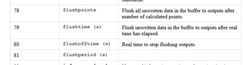 Cant Plot Transient Signals Until After Simulation Is Complete Custom Ic Design Cadence