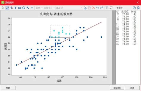 更快，更专业—minitab 19引领数据分析新趋势 知乎
