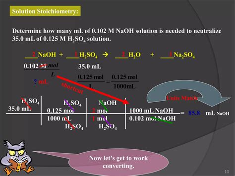 Solution Stoichiometry Pptx