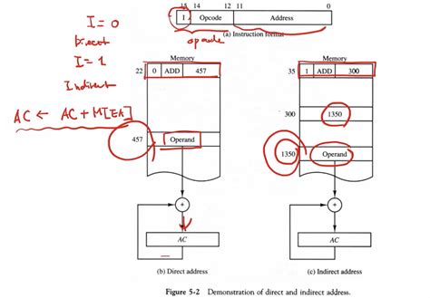 Basic Computer Organization And Design Instruction Codes Computer