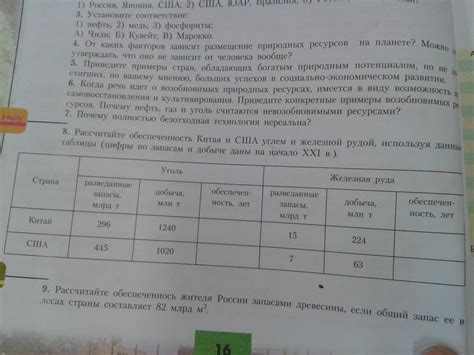 рассчитайте обеспеченность китая и сша углем и железной рудой используя данные таблицы