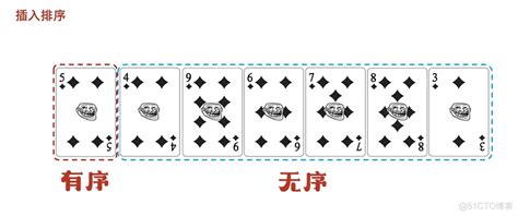 java202303java学习笔记第三十天插入排序和递归算法1 阿里云开发者社区