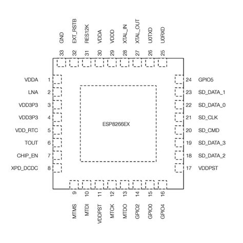 ESP8266EX Wifi IC Espressif Tensilica L106 32 Bit 160MHz Risc Processor