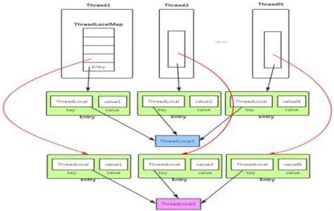 并发面试题 什么是ThreadLocal本地局部变量 灰信网软件开发博客聚合