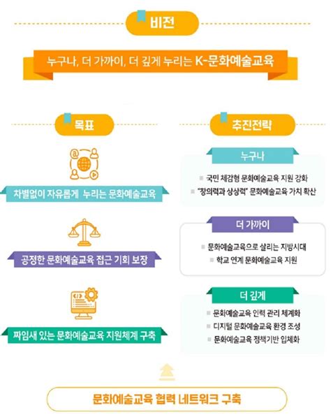 일상서 참여하는 문화예술교육 접근 기회 확대 인천시니어뉴스