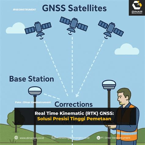 Real Time Kinematic Rtk Gnss Solusi Presisi Tinggi Pemetaan
