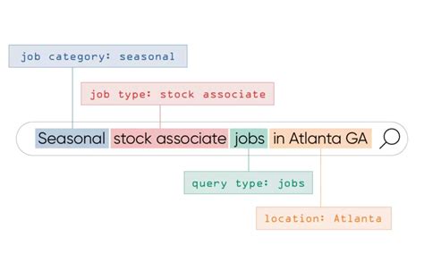 Text Data Annotation Services Case Tinkogroup
