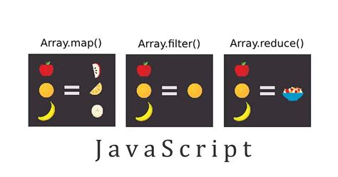 Map Filter Reduce Functions In Javascript Made Easy 🔥 By Akash